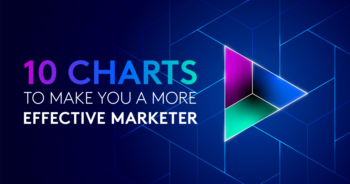 10 Charts to Make You a More Effective Marketer